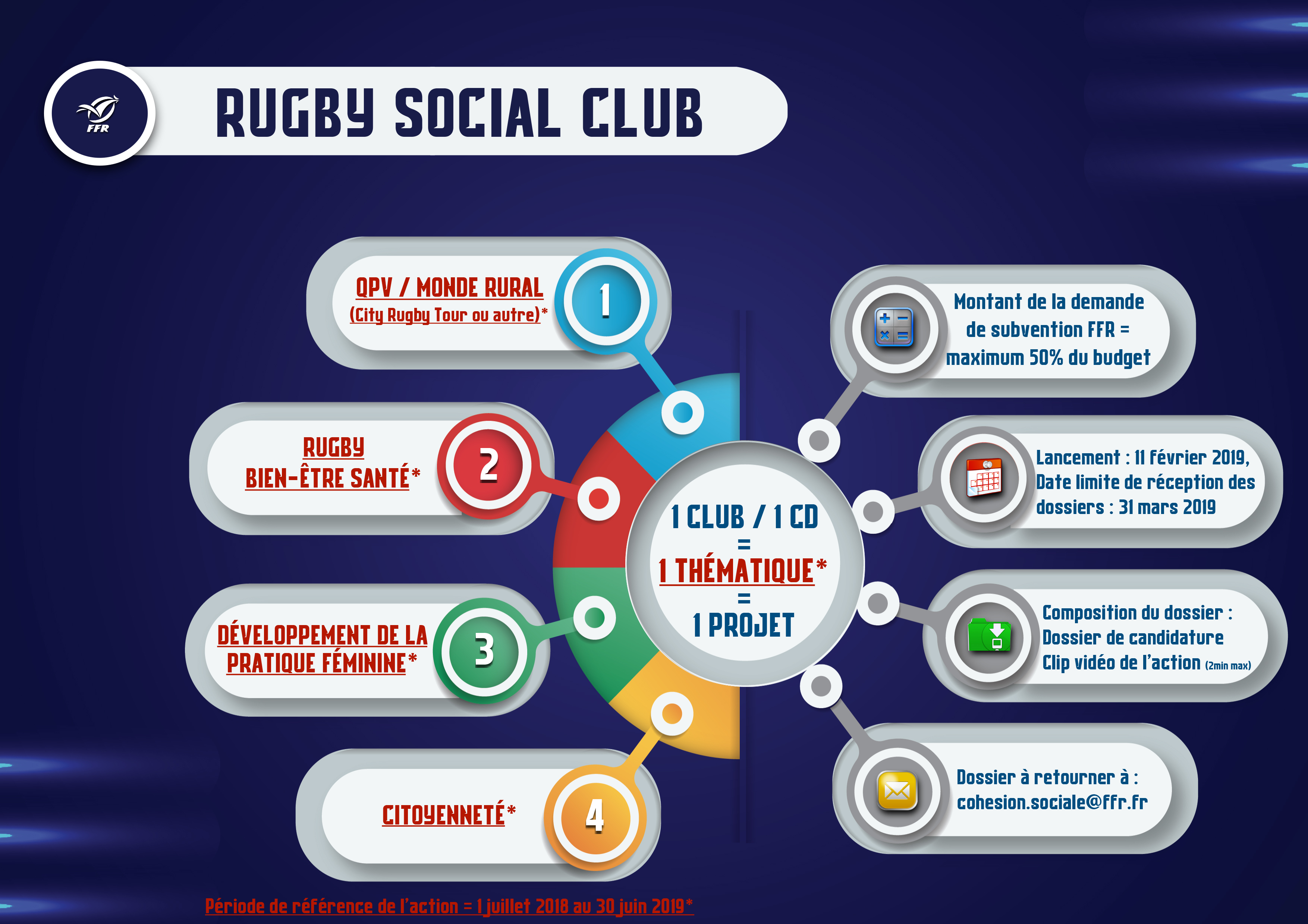 Rugby Social Club : appel à projets | Fédération Française de Rugby Rugby Social Club : appel à projets | Fédération Française de Rugby